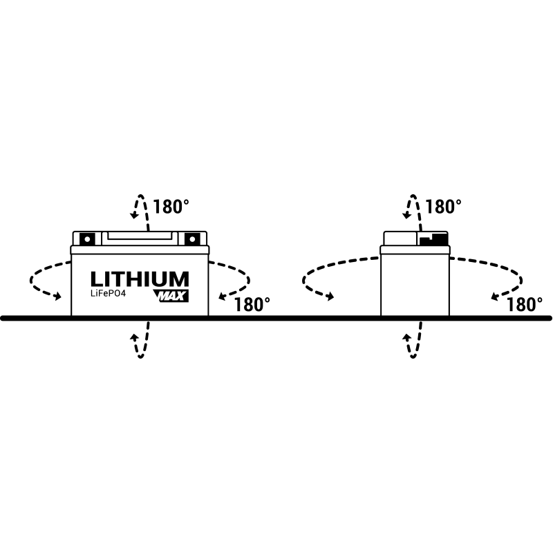 384-BSLI-02-MAX 3Ah BS Lithium MAX Battery